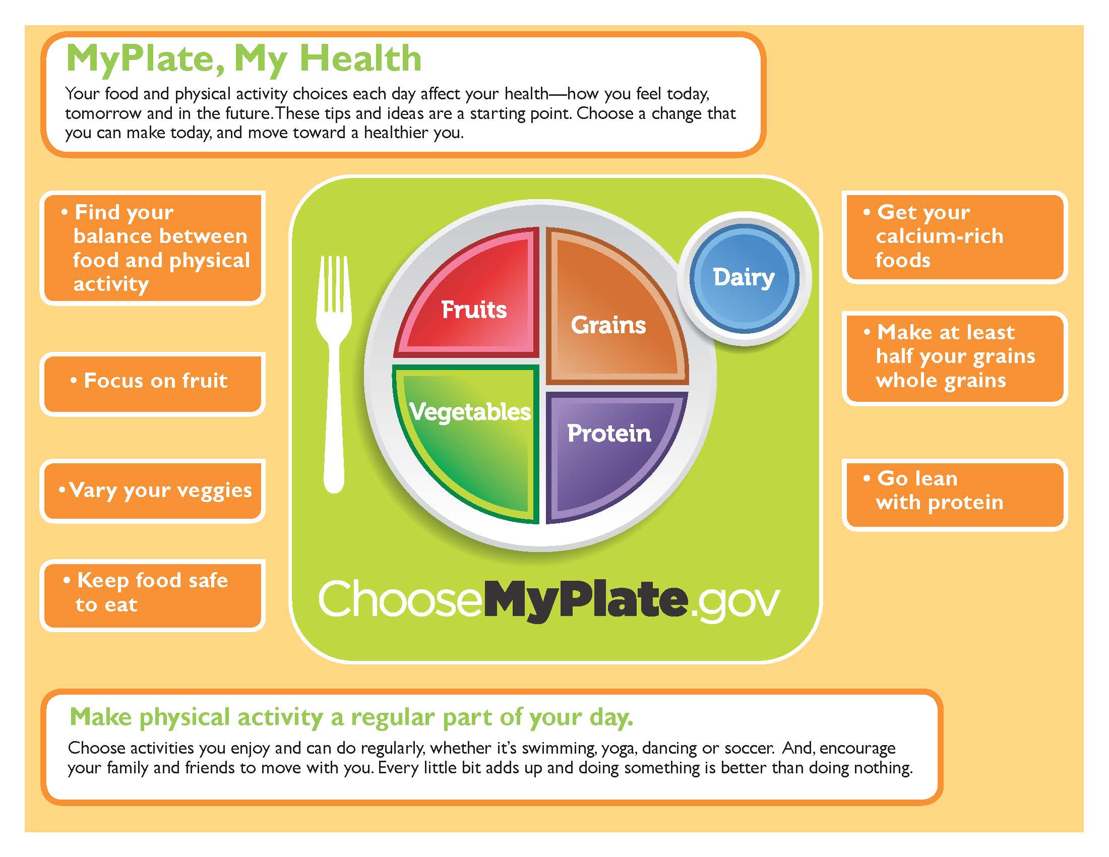 Ch ch ch CHANGES In The Nutrition World Chelsey Amer