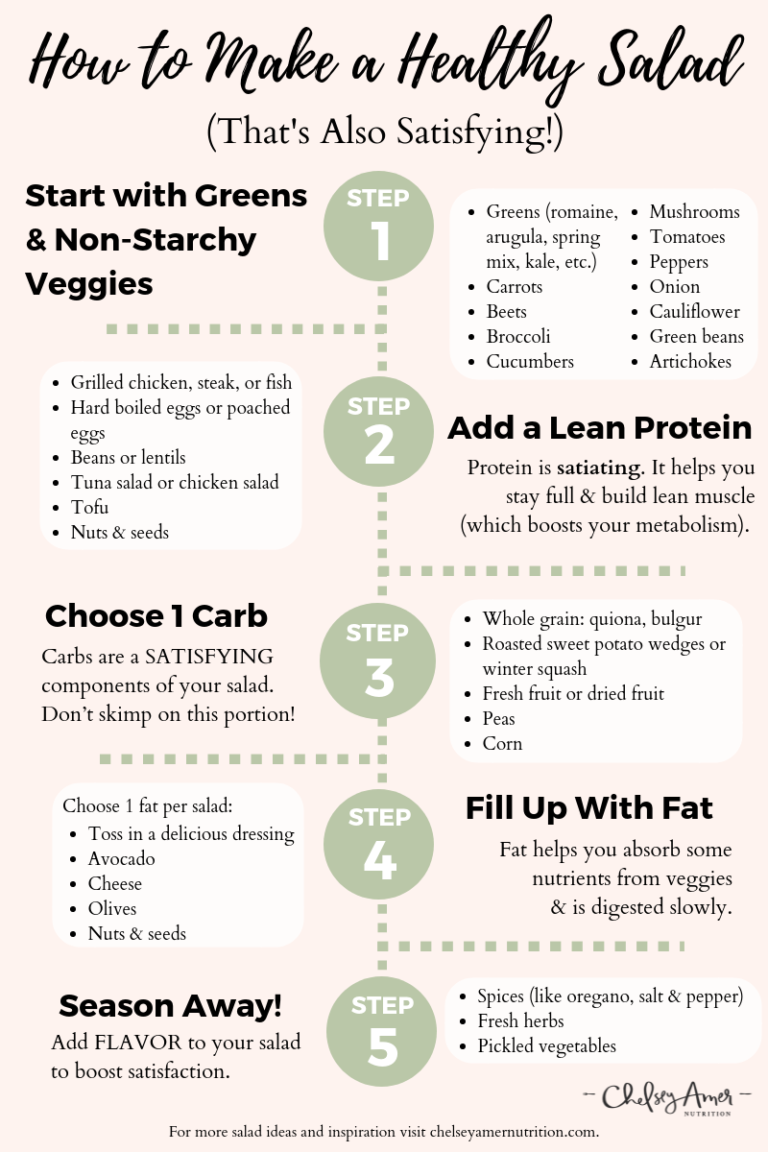 How to Make a Healthy Salad (That’s Also Satisfying) - Chelsey Amer